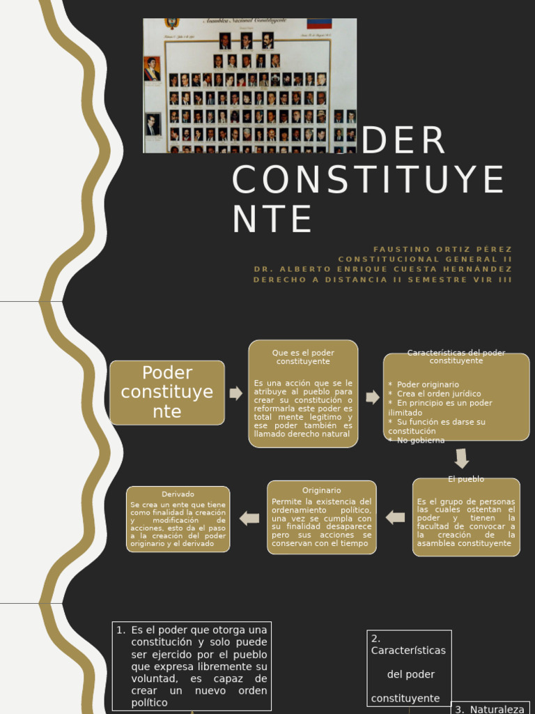 El Poder Constituyente | PDF