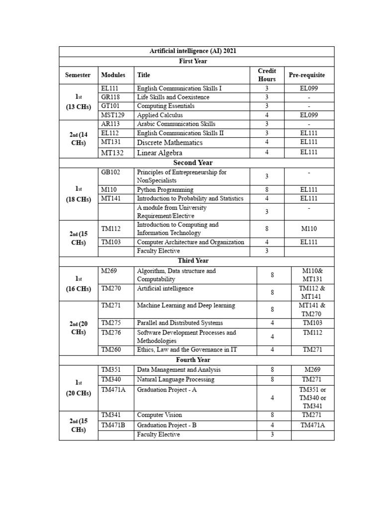 Artificial intelligence Plan | PDF