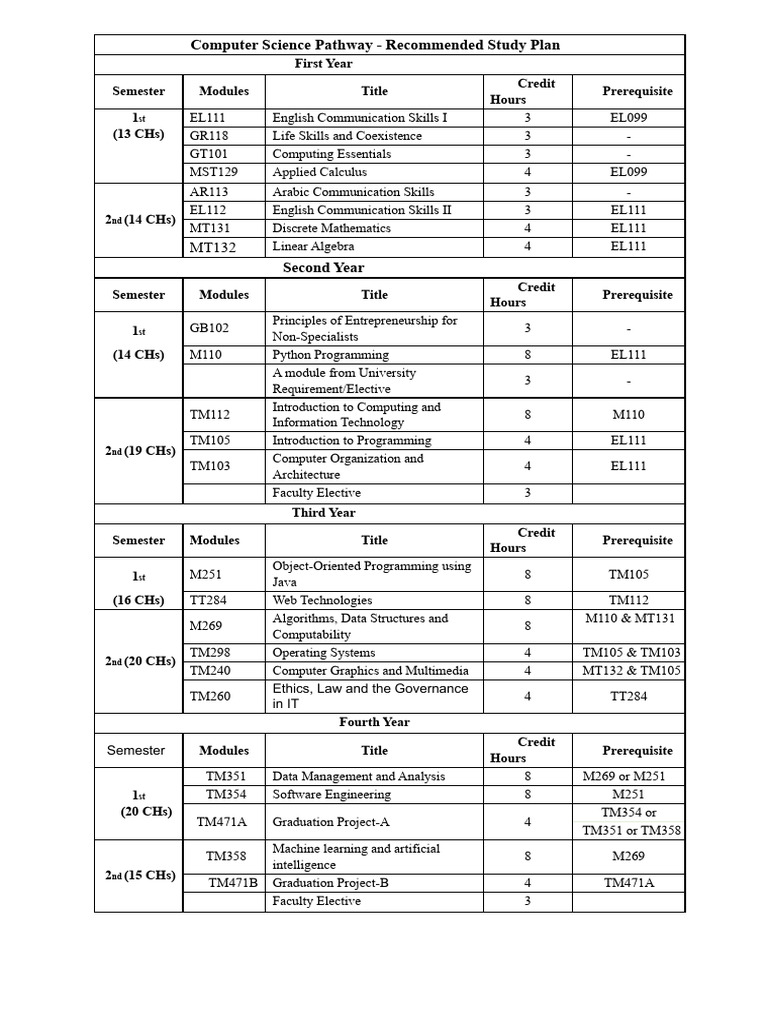Computer Scince Plan | PDF