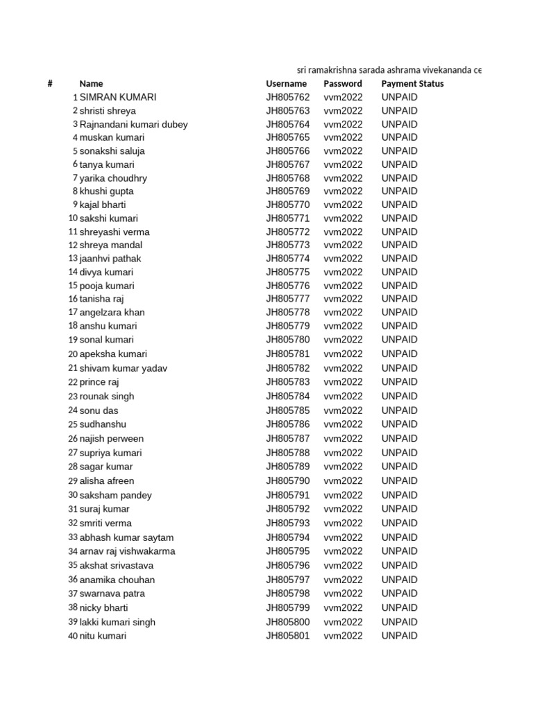 Sri Ramakrishna Sarada Ashrama Vivekananda Central School Student List