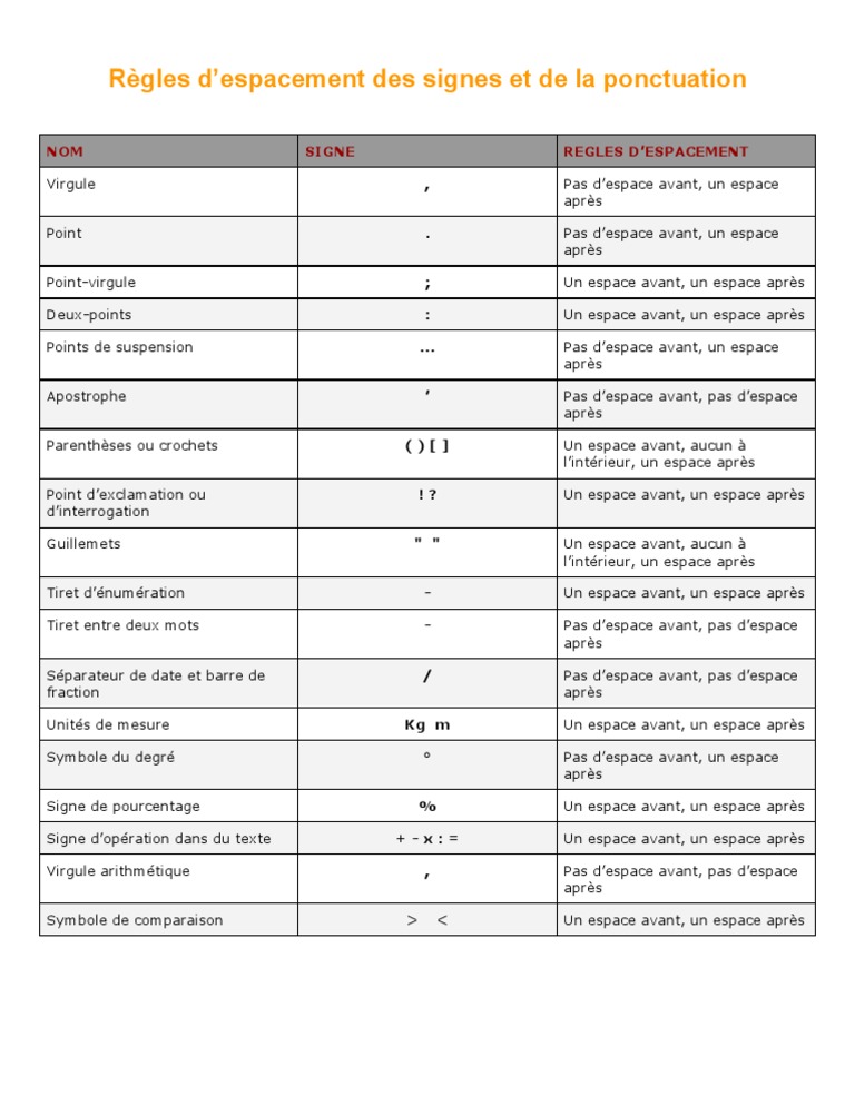 Règles d'espacement des signes et de la ponctuation