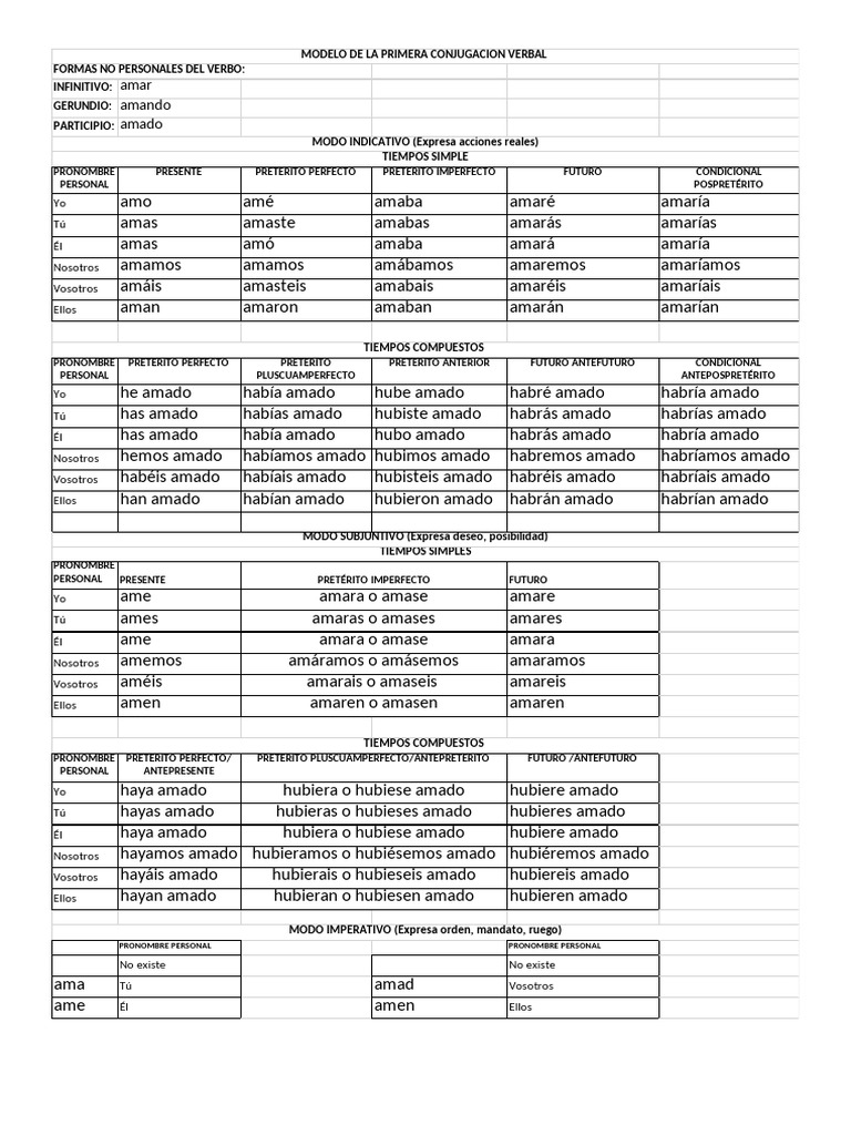 Primera Conjugación | PDF