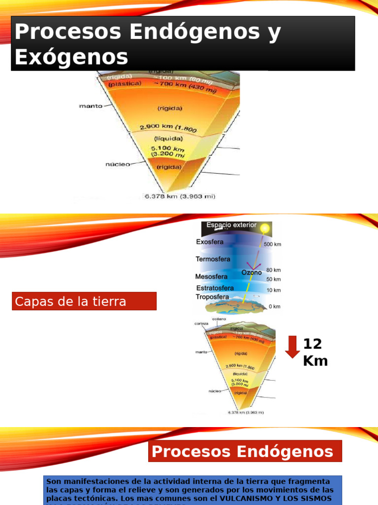 Relieves, Subsistemas Terrestres y Procesos Endógenos y Exógenos | PDF