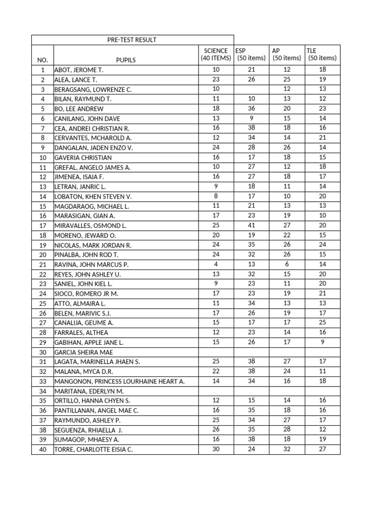 Pre-Test Result | PDF