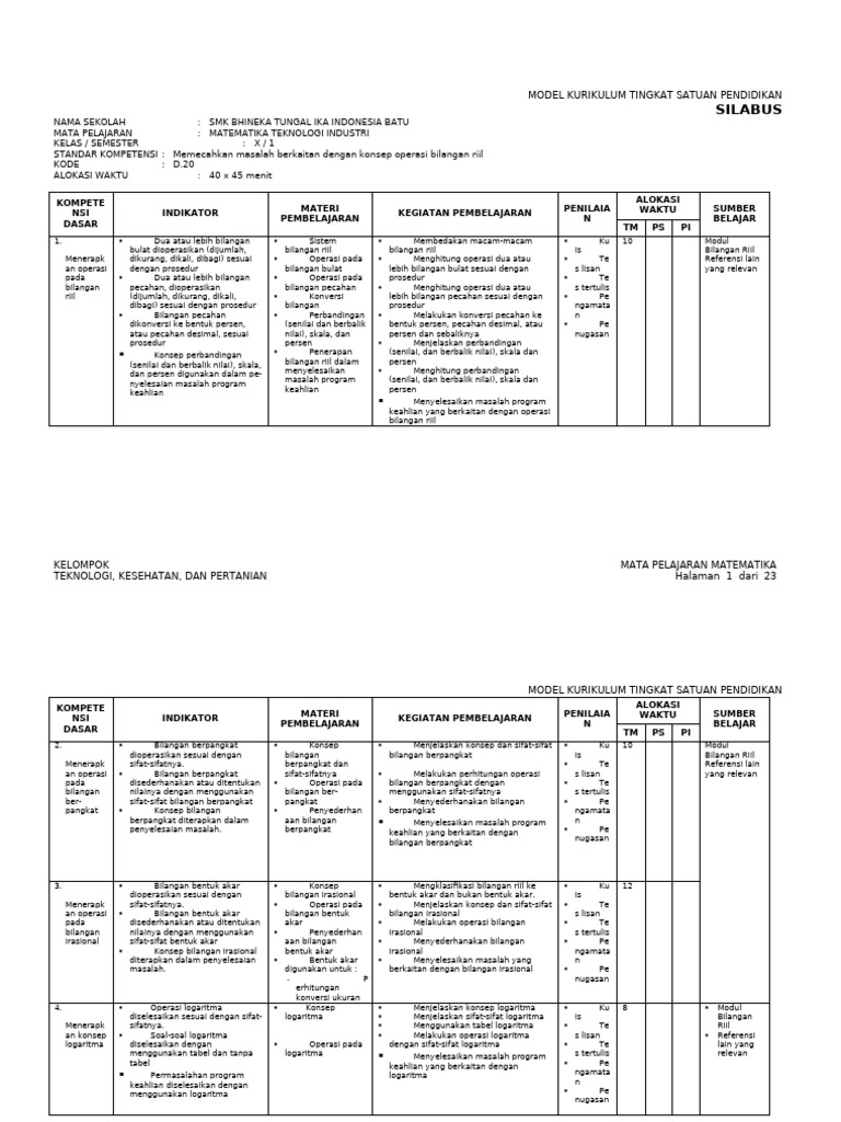 Silabus MTK KTSP Teknologi X, XI, XII | PDF