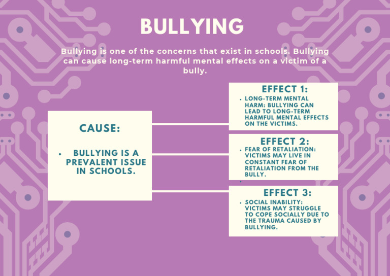 Bullying Cause and Effect Organizer | PDF
