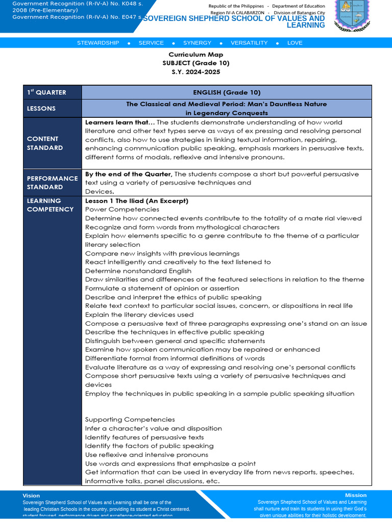 Cmap Template Matatag English 10 Pdf