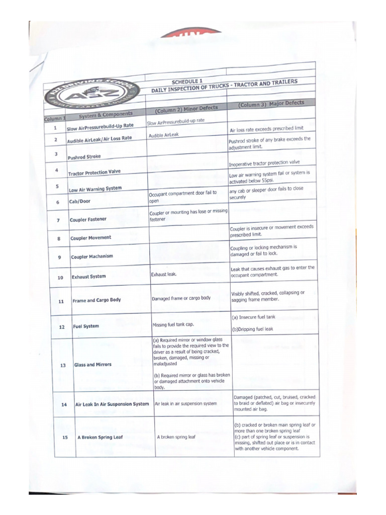 Schedule 1 | PDF