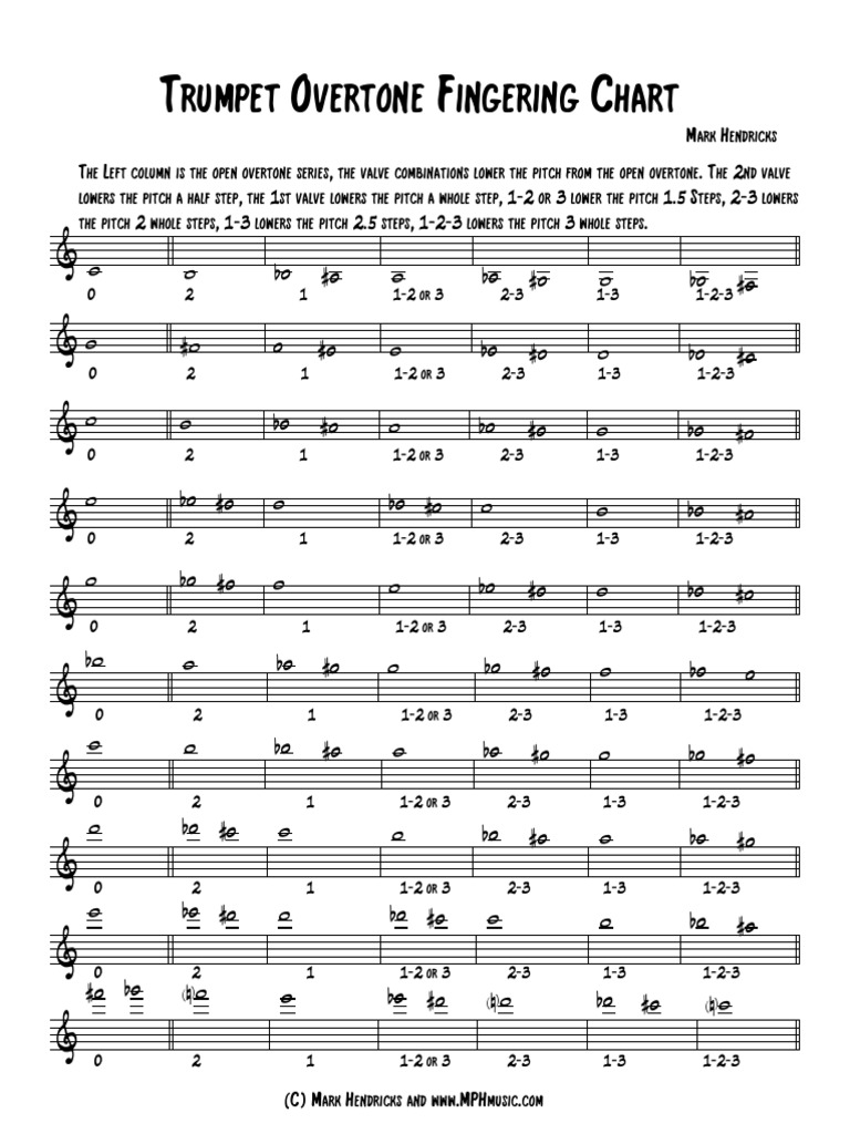 Trumpet Overtone Fingering Chart | PDF