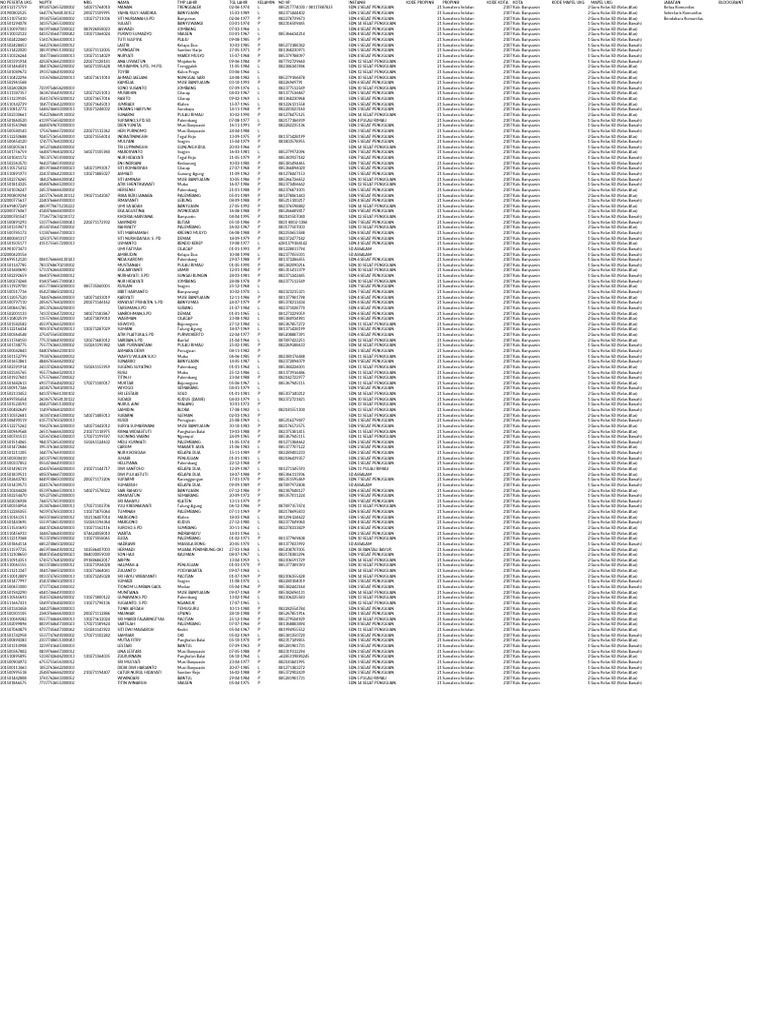 Daftar Anggota Komunitas KKG SD - Guru Kelas SD - KKG Guru Kelas Selat ...