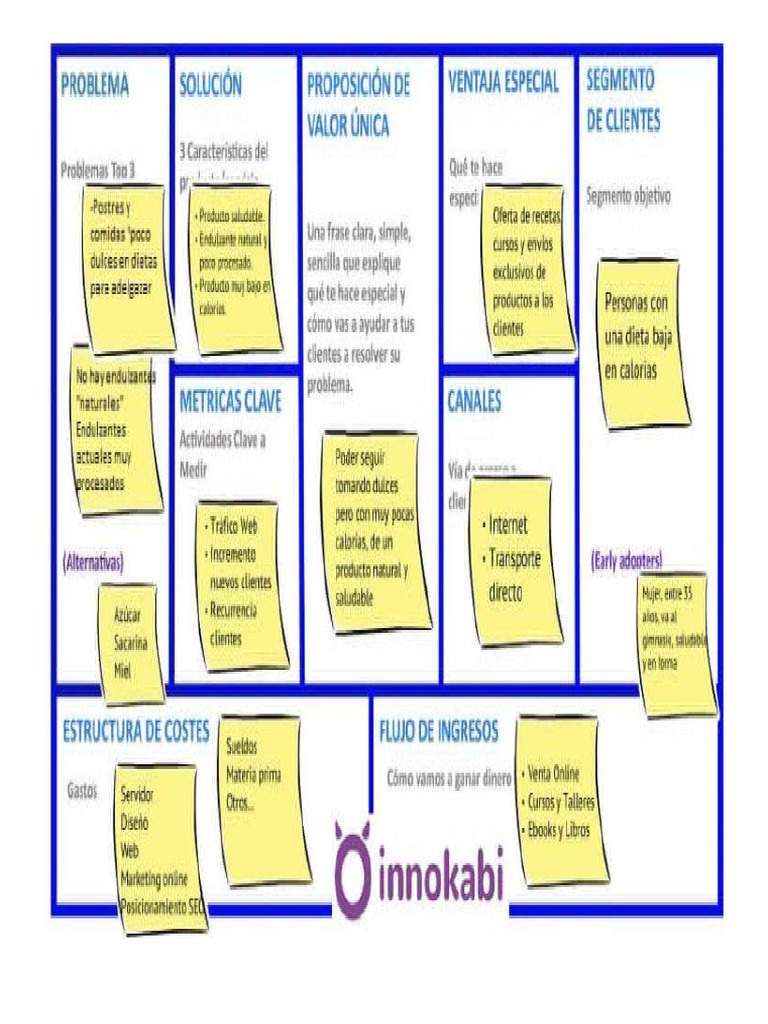 EJEMPLO DE Lean Canvas | PDF