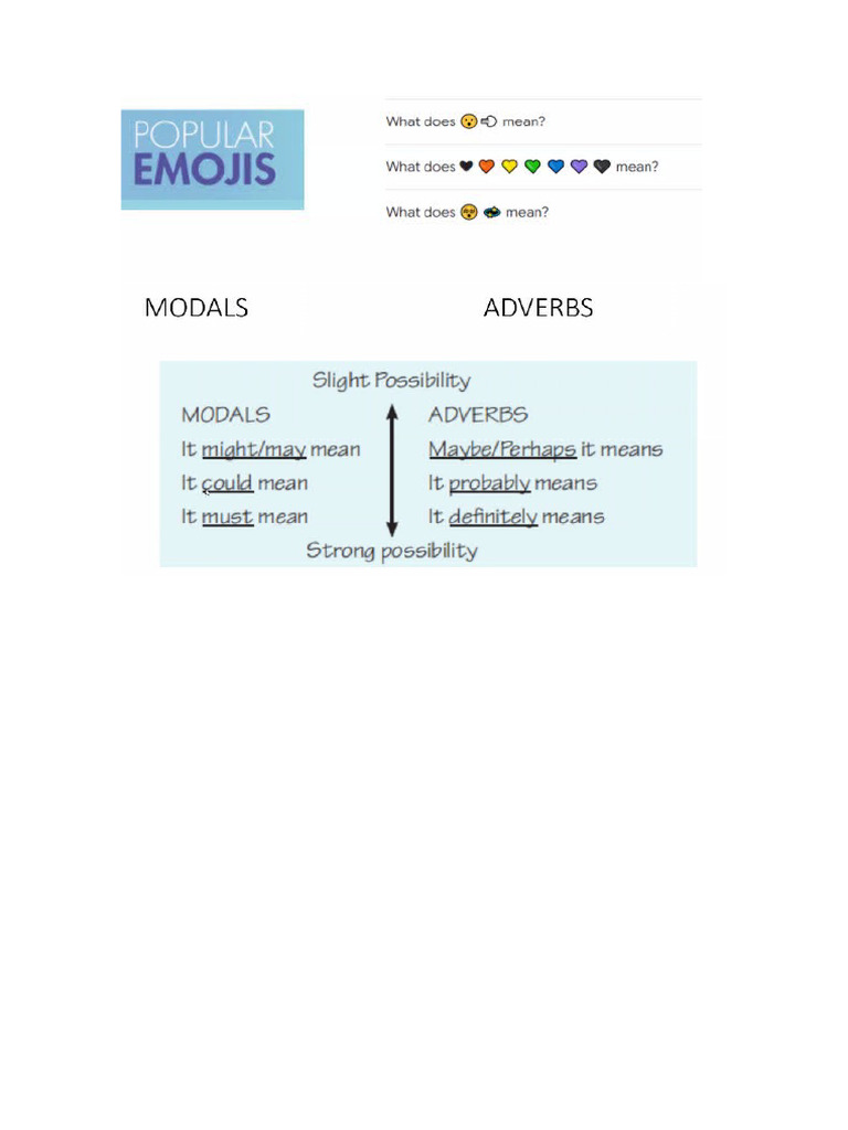 Modals Adverbs 2 | PDF