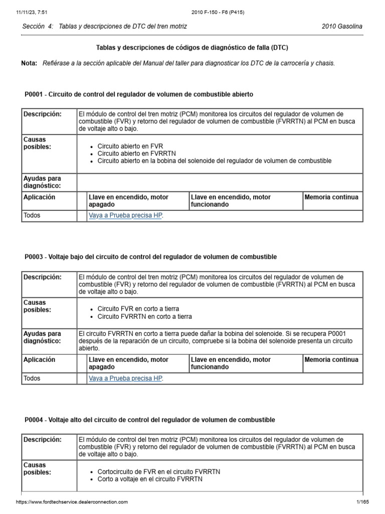 Sección 4: Tablas y Descripciones de DTC Del Tren Motriz 2010 Gasolina ...