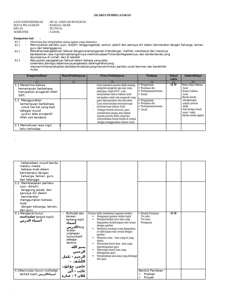 Silabus Bahasa Arab KLS 3 Mi | PDF