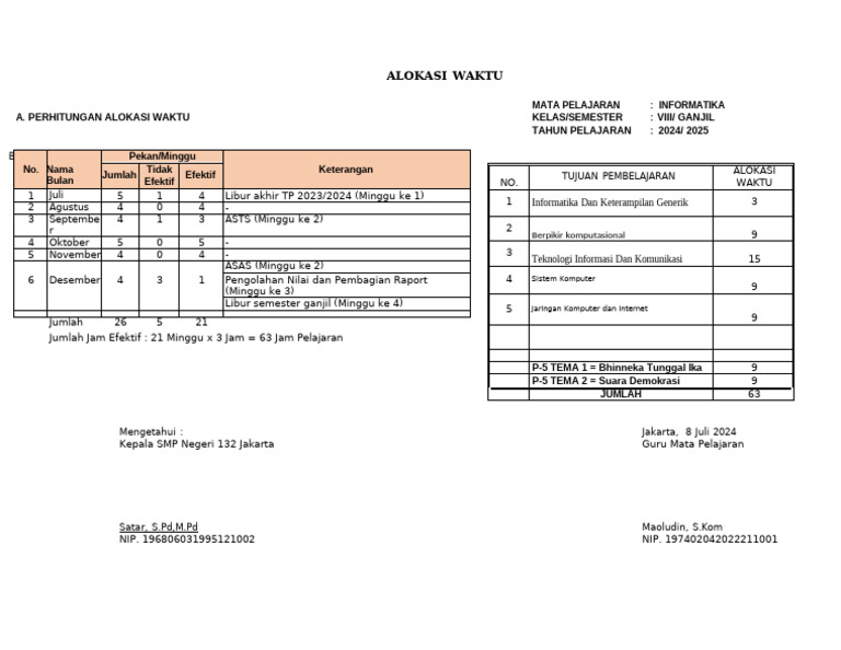 ALOKASI WAKTU TP 2024-2025 Informatika Kelas 8 SMT 1 | PDF