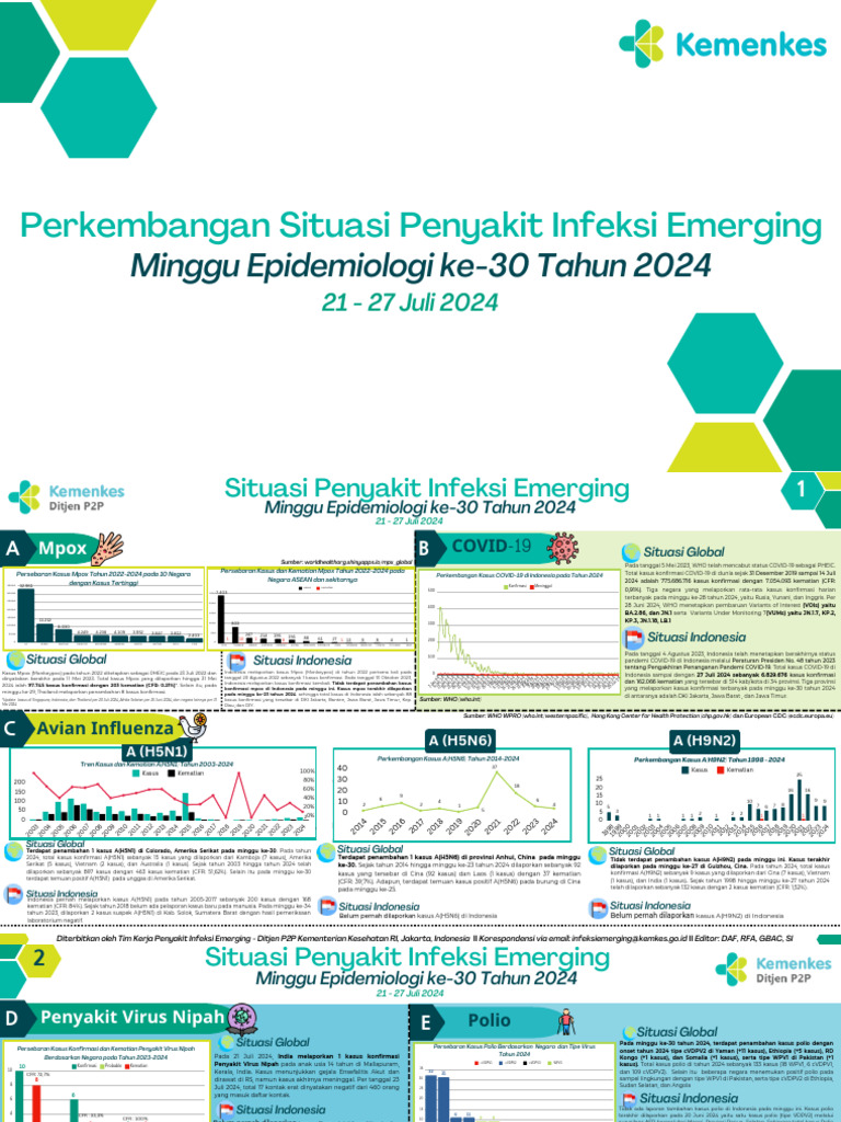 Perkembangan Situasi Penyakit Infeksi Emerging Minggu Epidemiologi Ke