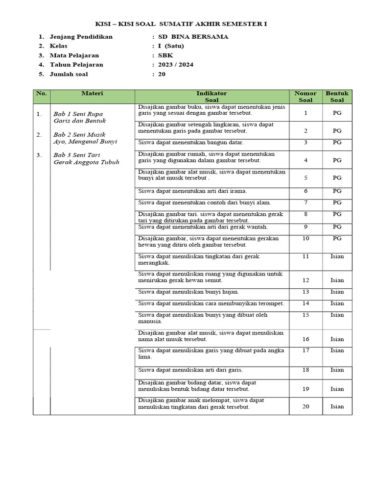Kisi-Kisi SBK Kelas 1 | PDF