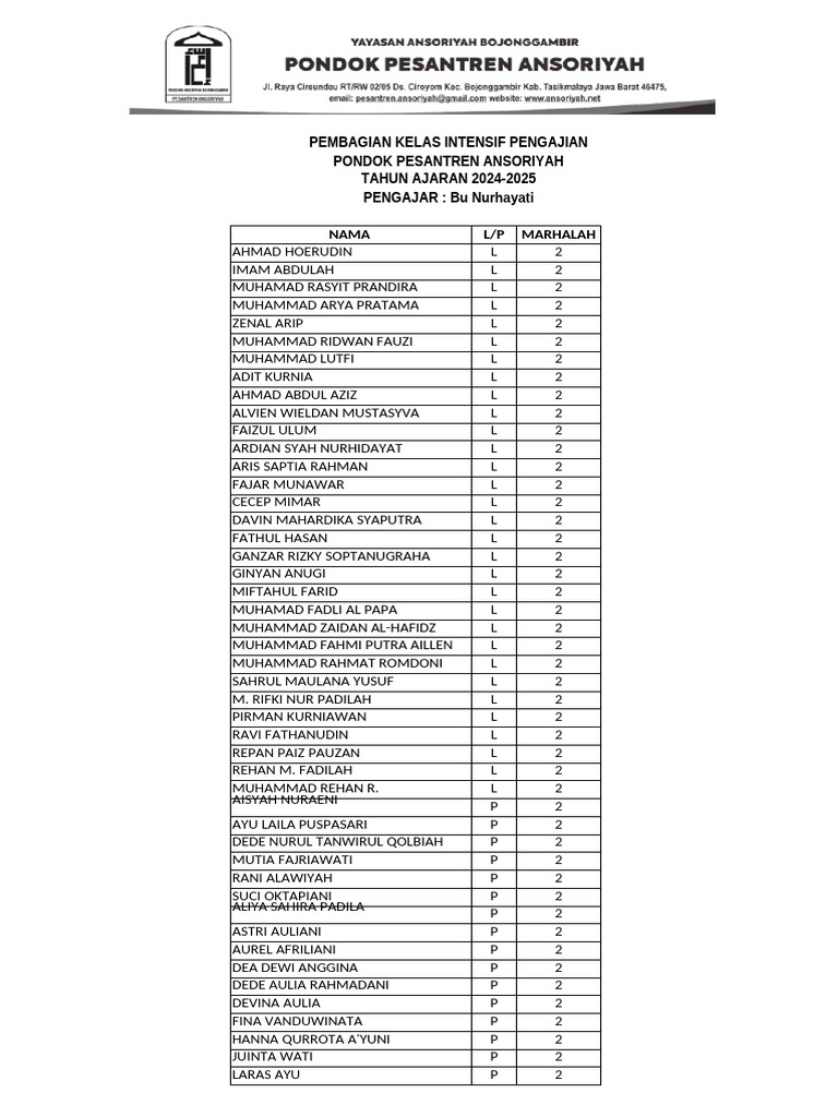 Pembagian Marhalah | PDF