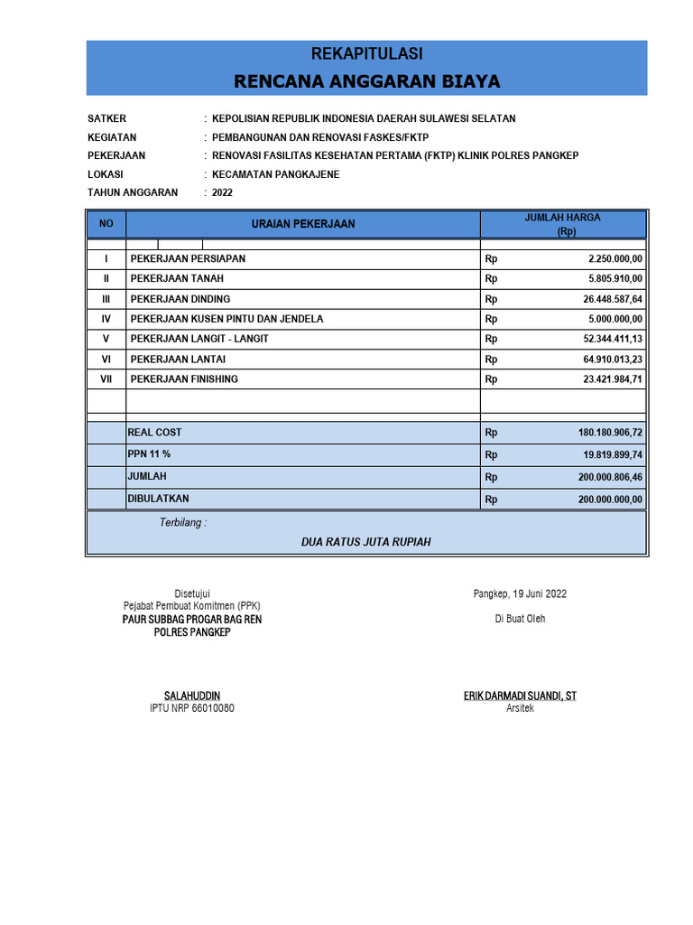 Rab Klinik Dokkes Tahap II | PDF