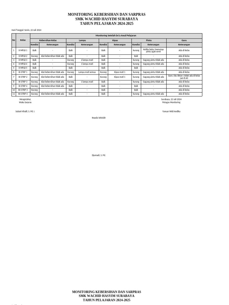 Form Monitoring Sarpras Kelas-2 | PDF