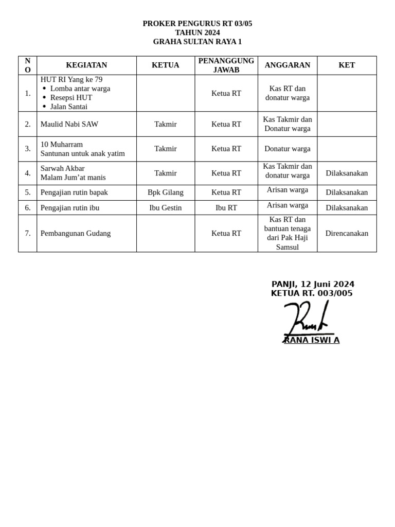 Proker Pengurus RT | PDF