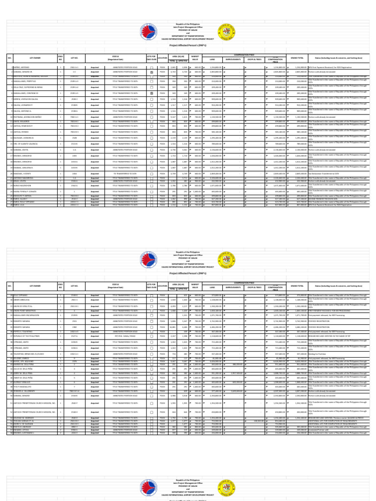 Completed by Nego | PDF