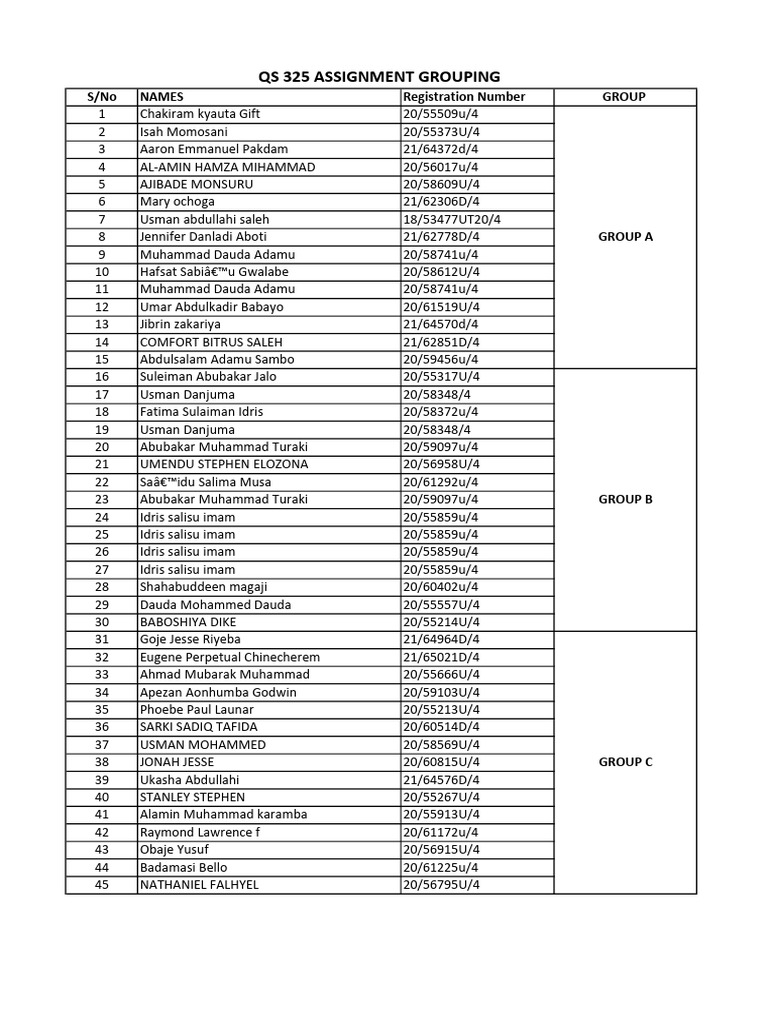 QS325 Group List | PDF