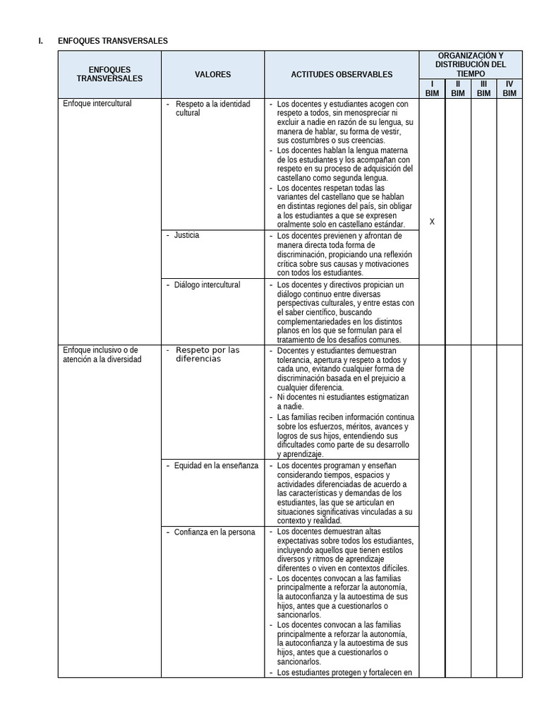 Matriz de Programacion Enfoques Transversales 2020 | PDF