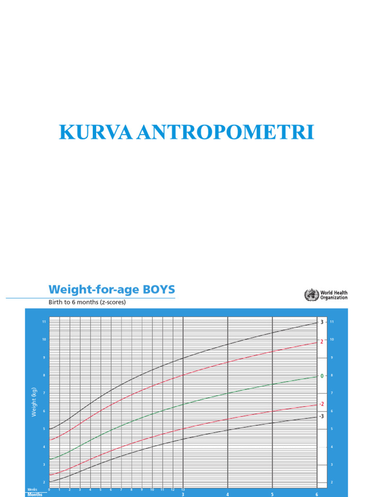 KURVA ANTROPOMETRI_Bahan Gizi | PDF