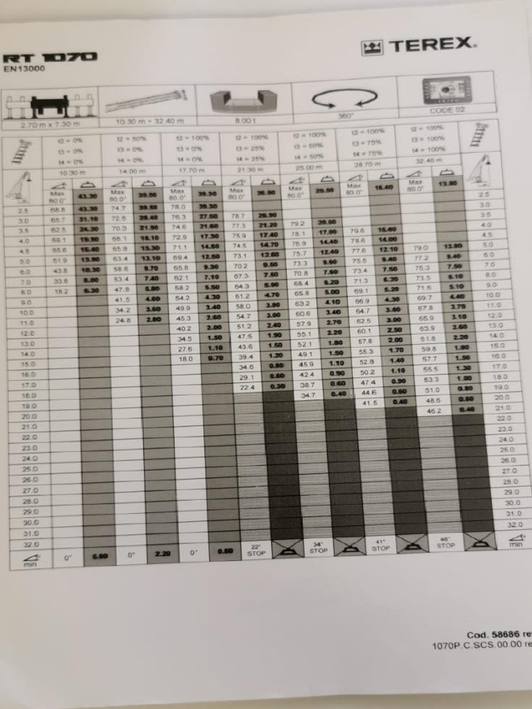 Tabla EN13000 TEREX | PDF