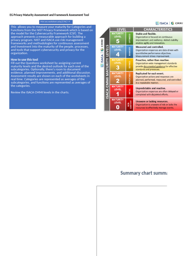 2023 NIST Privacy Framework Maturity Assessment Tool | PDF