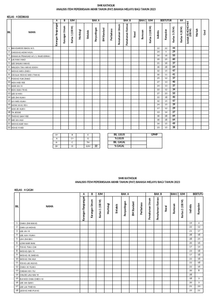 Analisis Item Pat t4 | PDF