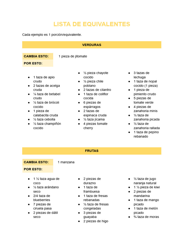Lista Equivalentes | PDF
