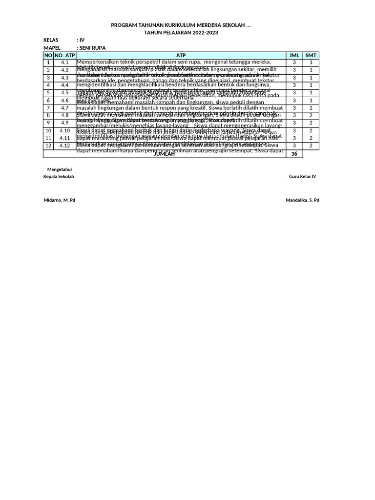 Prota - Prosem Kelas 4 Seni Rupa | PDF