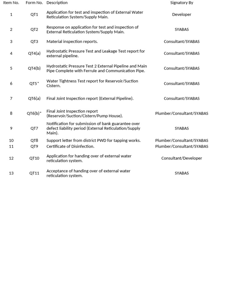 SYABAS QT1 To QT11 Process | PDF