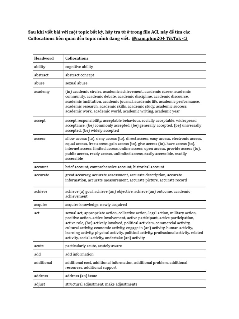 Academic Collocations List | PDF