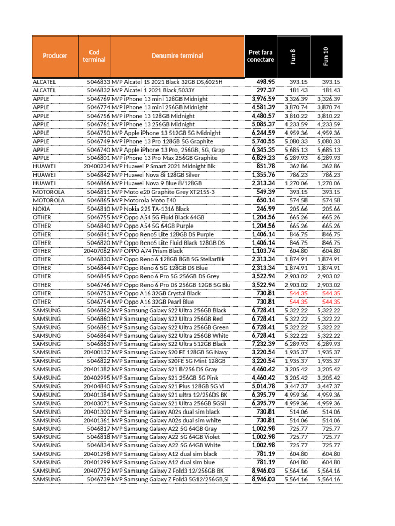 Lista Preturi TKR NOUA | PDF