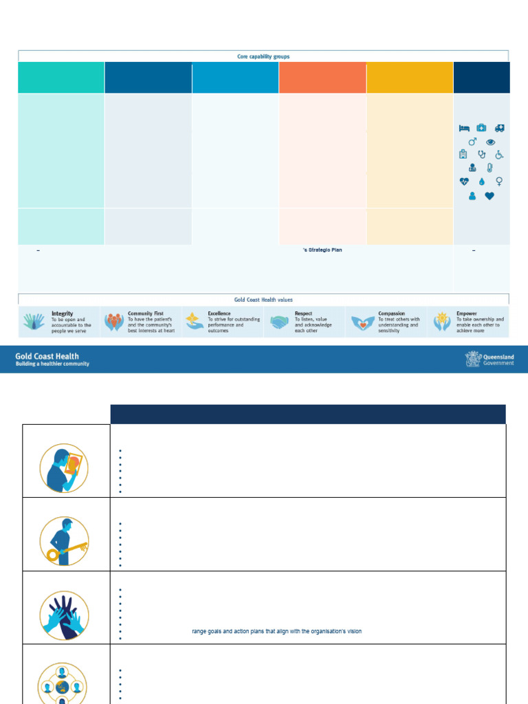 Core Capability Framework GOV002420 | PDF