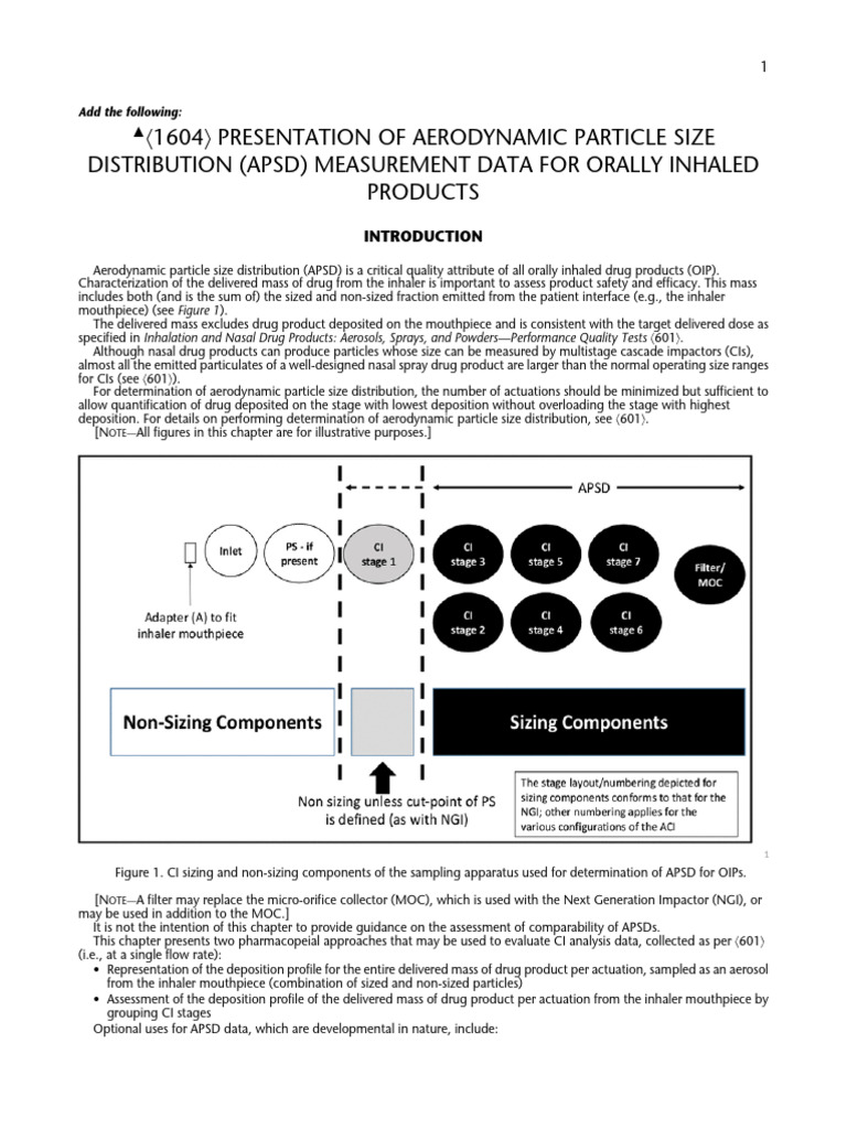 〈1604〉 Presentation of Aerodynamic Particle Size Distribution (APSD ...