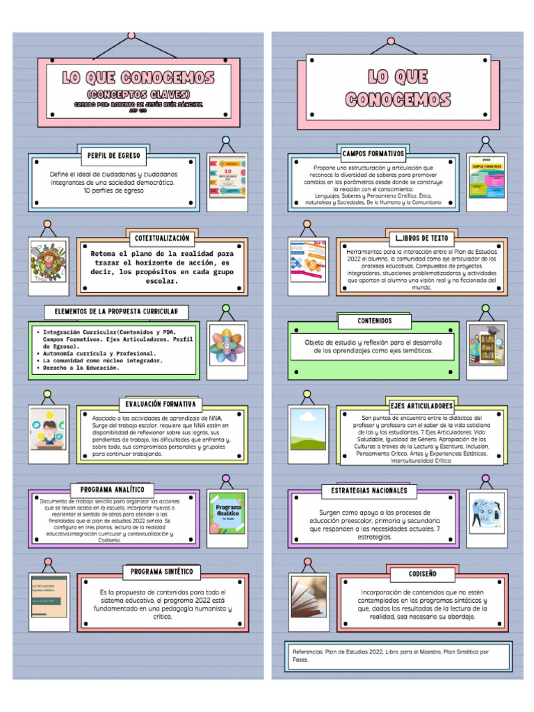 Conceptos Claves Infografía | PDF