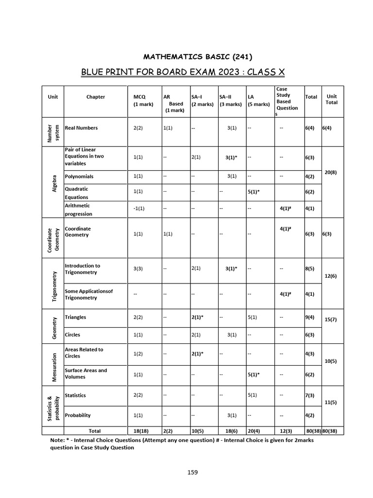 Class X Math Study Material 2022-23 - Removed | PDF