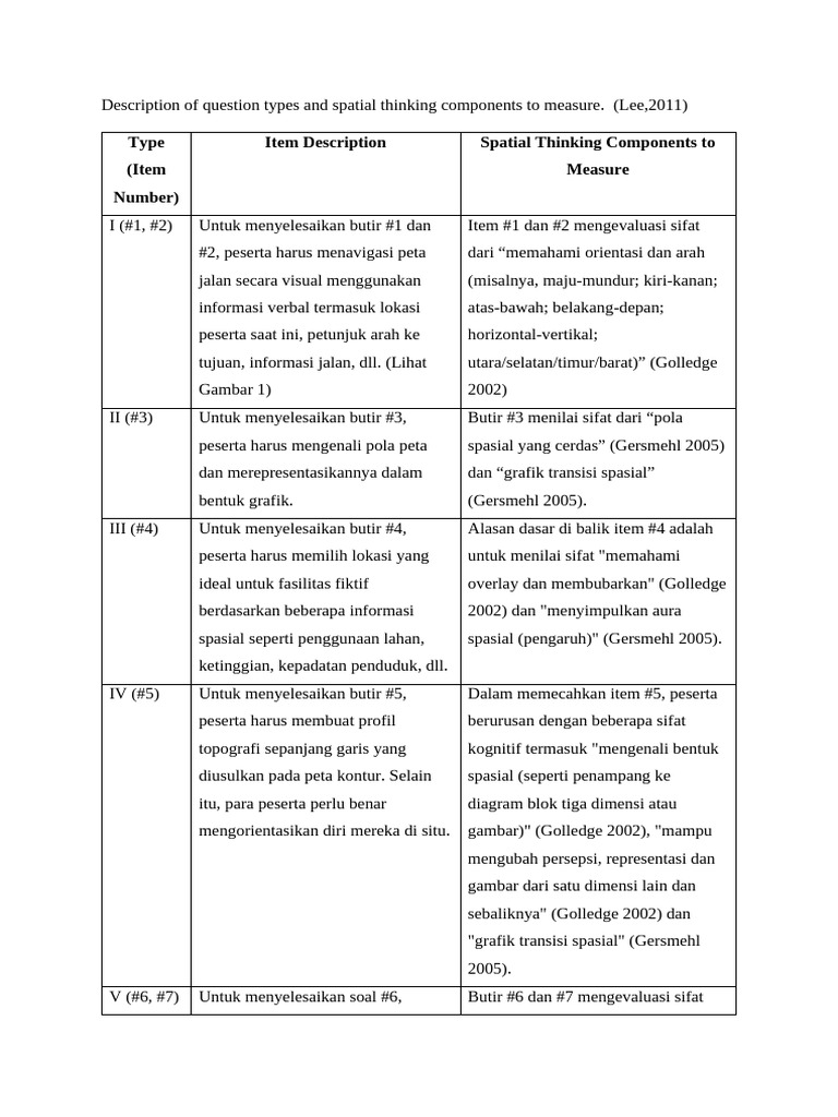 Description of Question Types and Spatial Thinking Components To ... Description of Question Types and Spatial Thinking Components To ...
