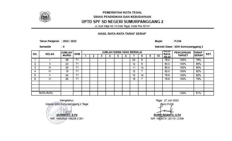 Taraf Seraf - PJOK | PDF
