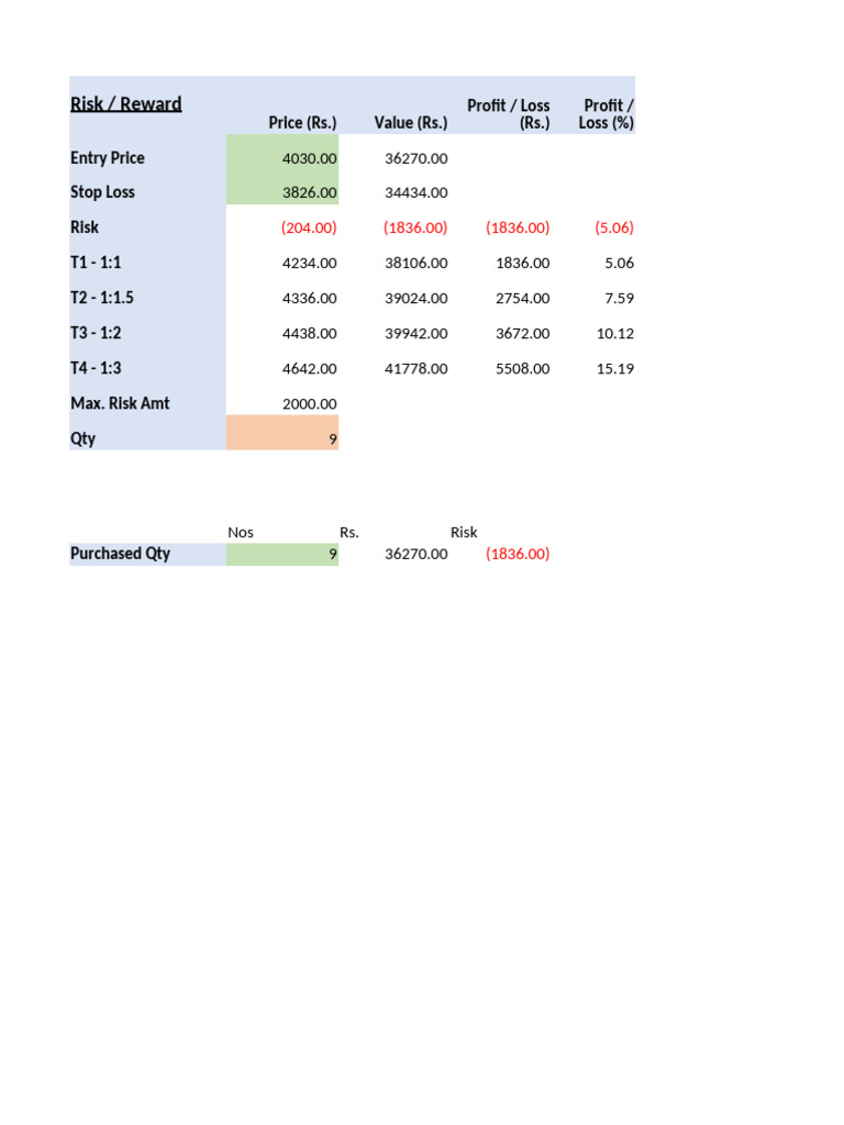 Risk Reward Calc | PDF