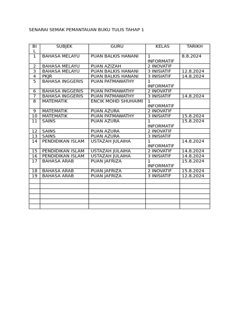 Senarai Semak Pemantauan Buku Tulis Tahap 1 | PDF