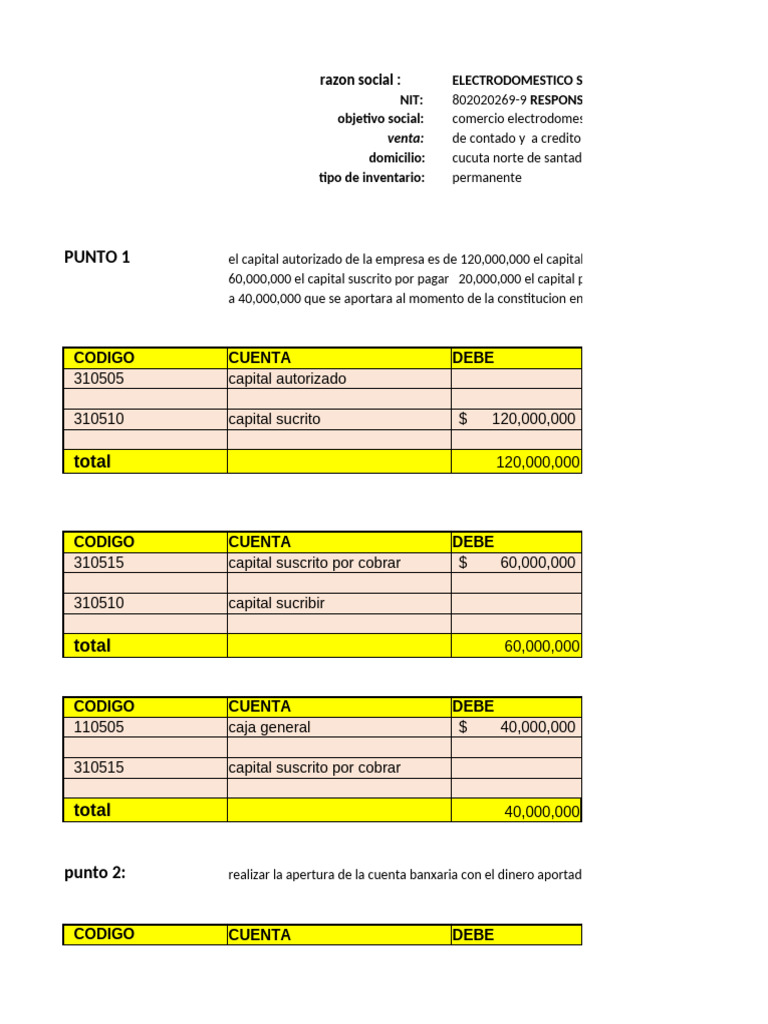 Contabilidad y Finanzas de Electrodoméstico SAS | PDF | Contabilidad ...