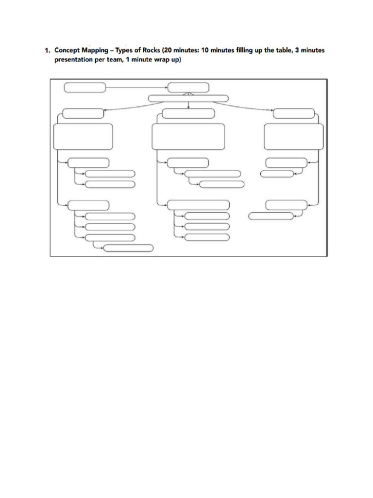Concept Map On Rocks Activity Sheet | PDF