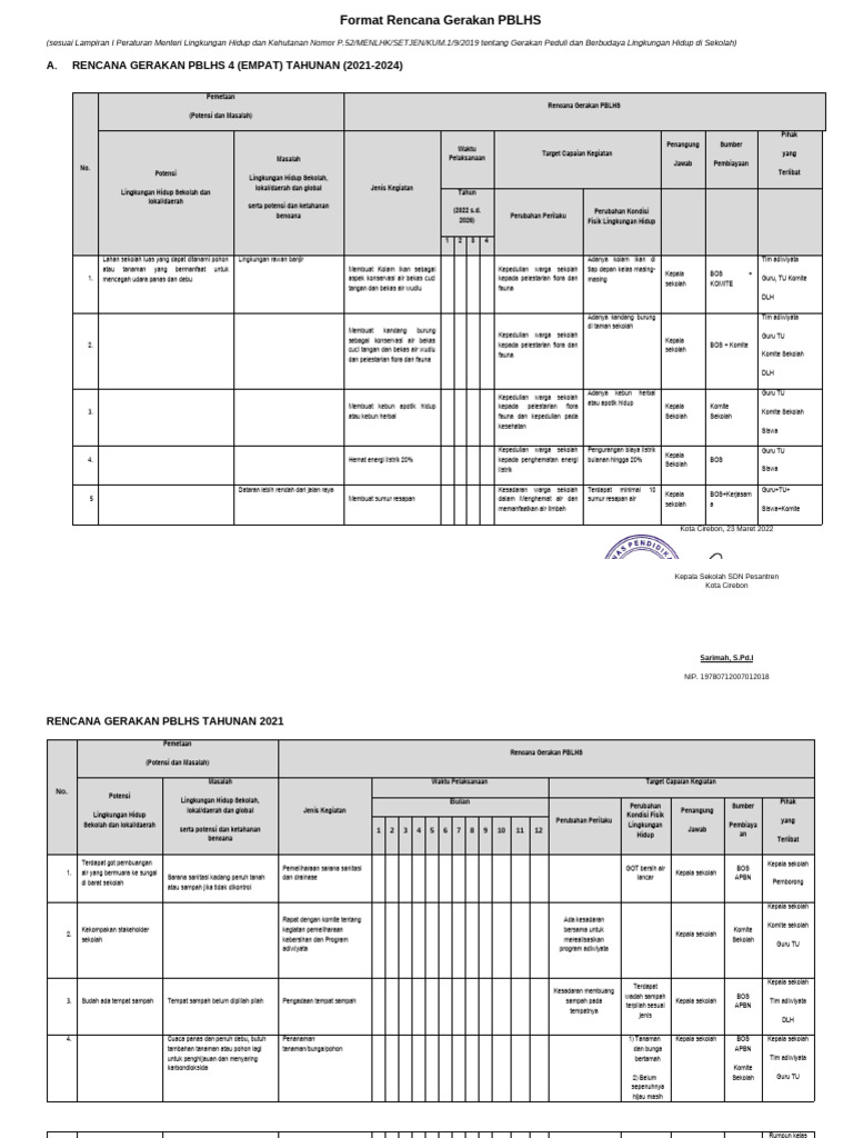 Dokumen Rencana Gerakan PBLHS - 4 Tahun Dan 1 Tahunan | PDF
