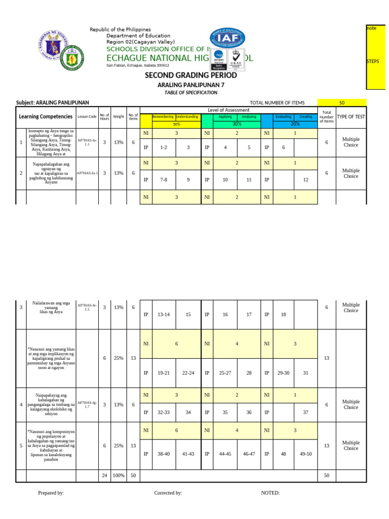 1st Quarter New Tos Format | PDF