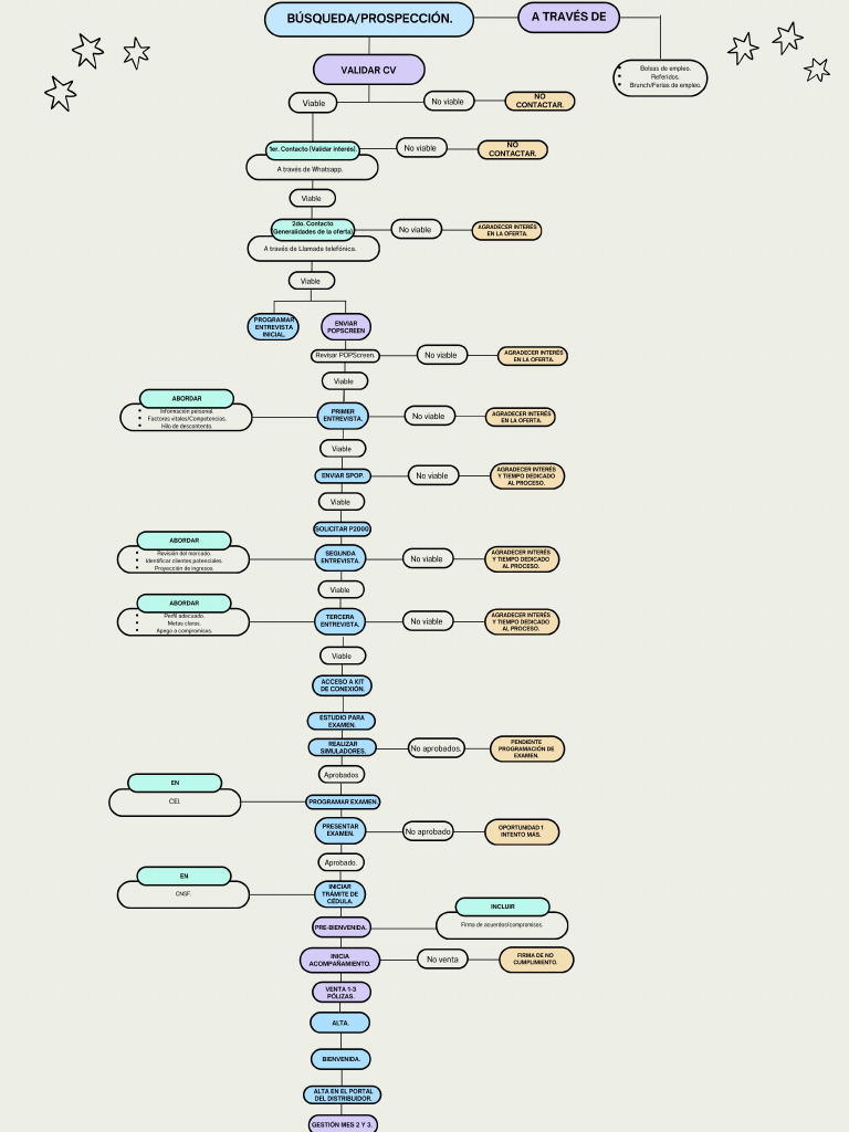 Mapa Conceptual 2 Hojas | PDF